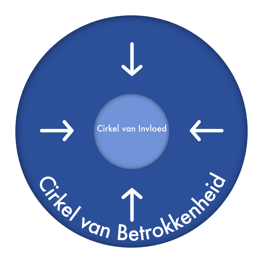 De Cirkel van Invloed voor een pro-actief leven