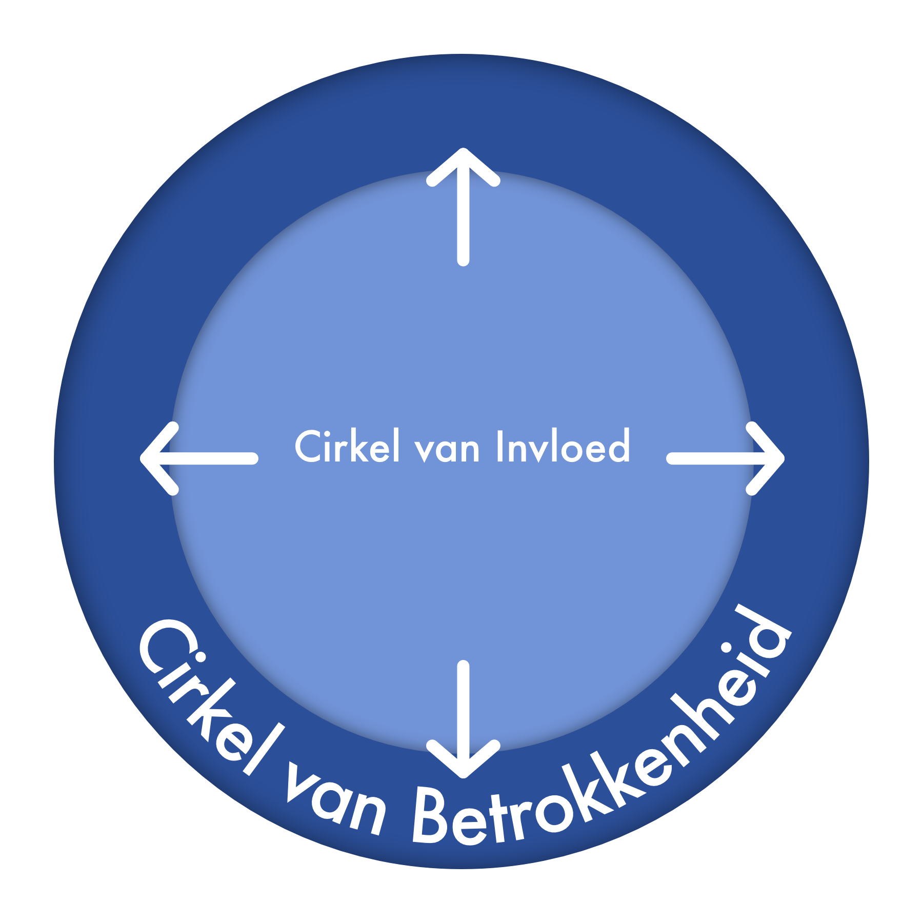 De Cirkel van Invloed voor een pro-actief leven